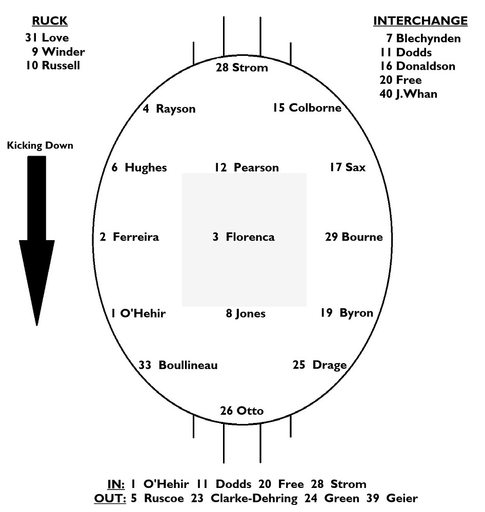 2026 - R11 v West Perth at Fremantle Oval - South Fremantle ...